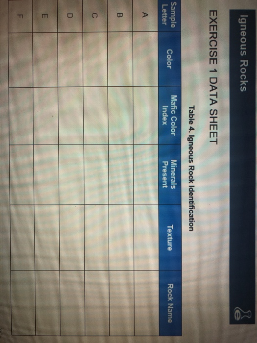 Igneous Rocks & EXERCISE 1 DATA SHEET Table 4. | Chegg.com
