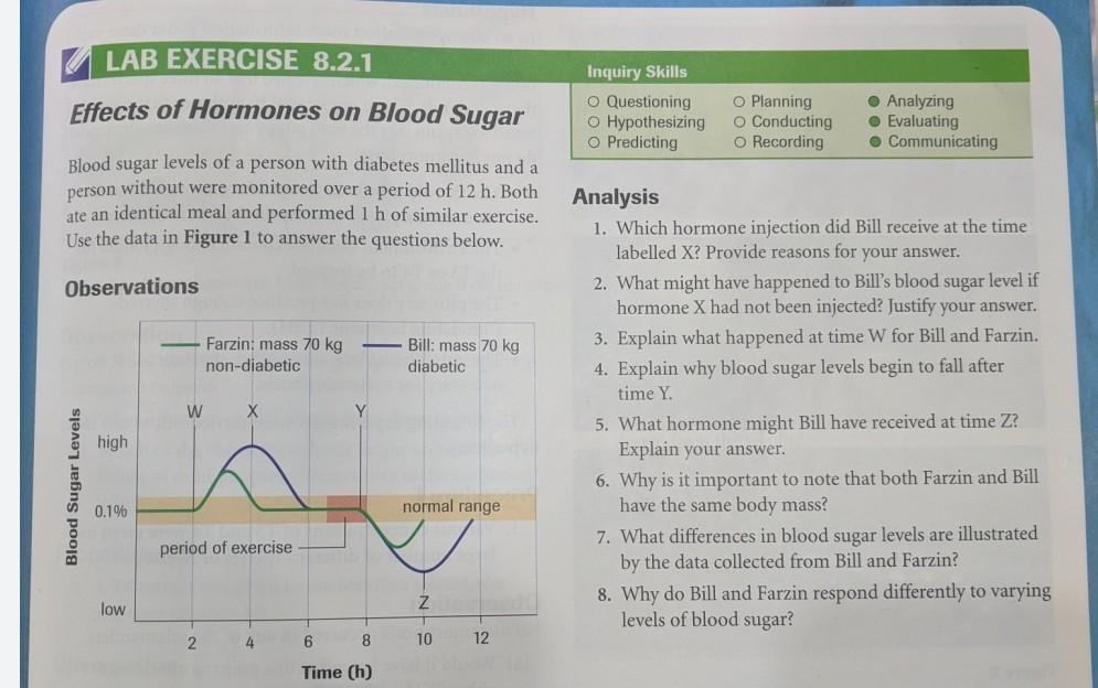 Solved LAB EXERCISE 8.2.1 Effects of Hormones on Blood Sugar | Chegg.com