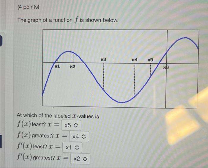 Solved The graph of a function f is shown below. At which of | Chegg.com