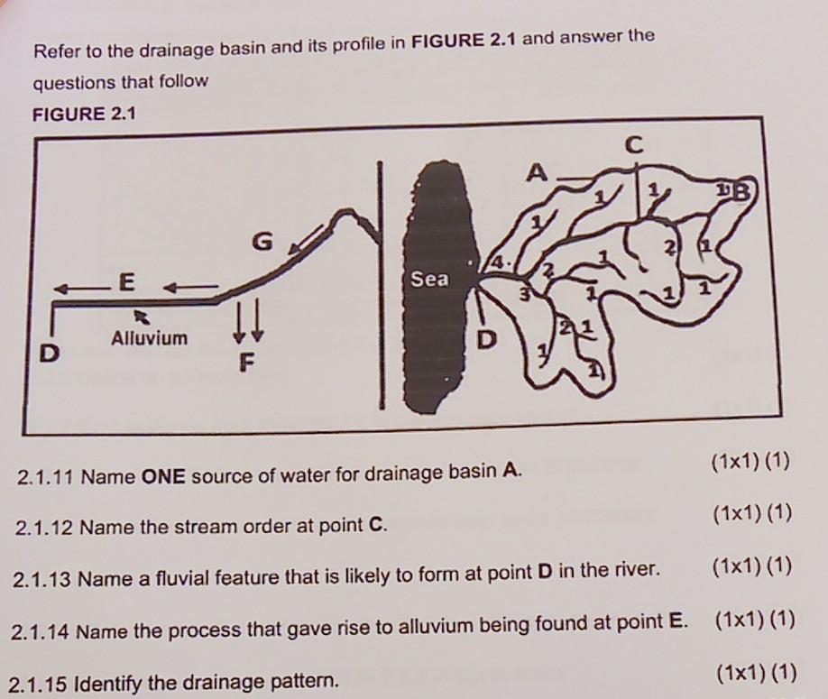 Solved Refer to the drainage basin and its profile in FIGURE | Chegg.com