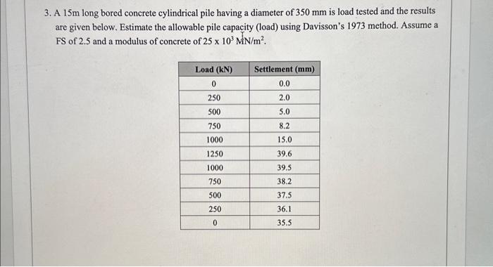 Solved 3. A 15 m long bored concrete cylindrical pile having | Chegg.com