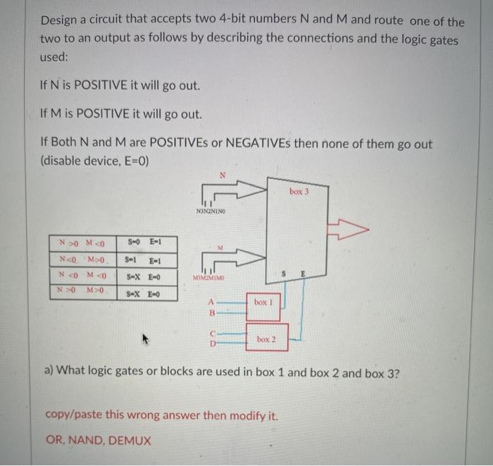 Solved Design a circuit that accepts two 4-bit numbers N and | Chegg.com