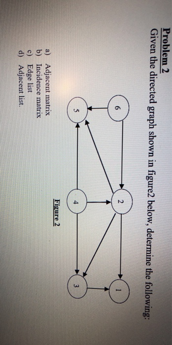 Solved Problem 2 Given the directed graph shown in figure2 | Chegg.com