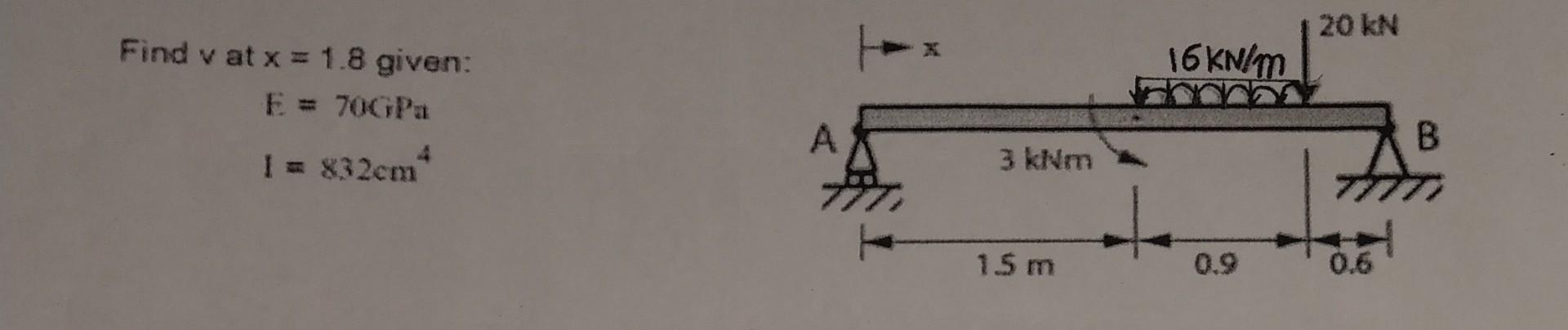 Solved Mechanics of materials solve using methods: 1- | Chegg.com