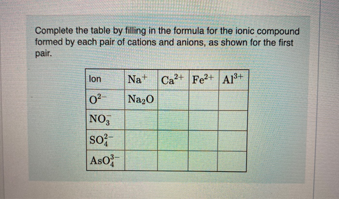 Solved Complete the table by filling in the formula for the | Chegg.com
