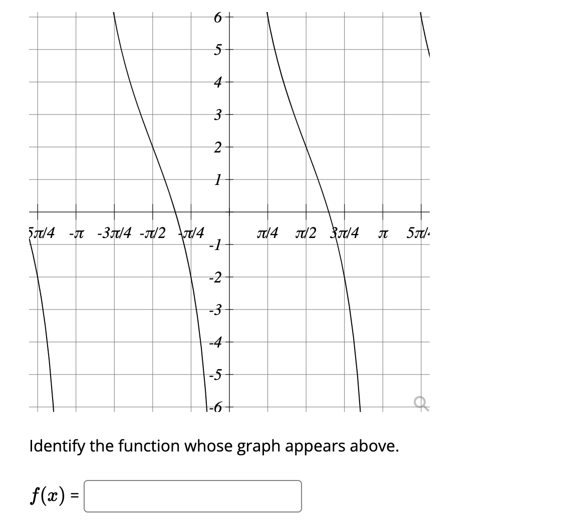 Solved Identify The Function Whose Graph Appears Abovefx 