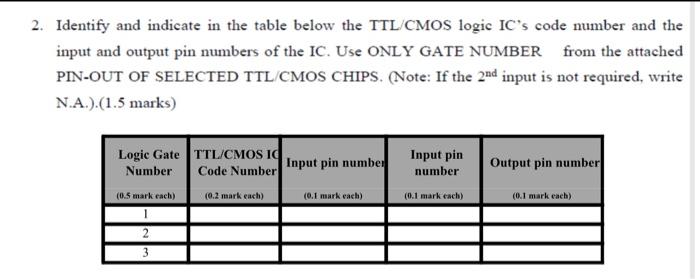 Solved 2. Identify and indicate in the table below the TTL | Chegg.com