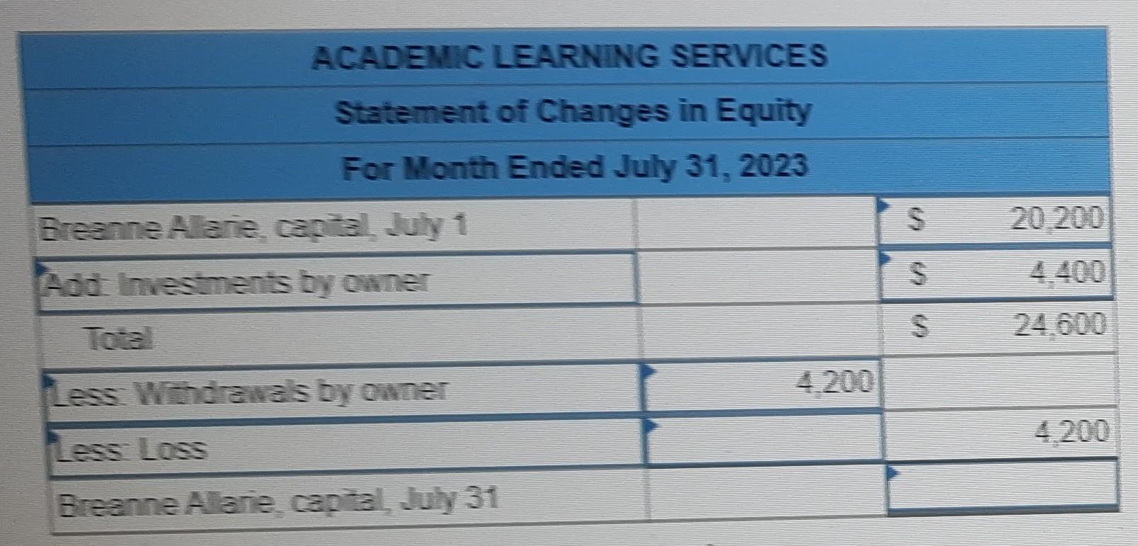 Solved On July 1, 2023, Academic Learning Services entered | Chegg.com