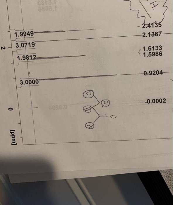 Solved label structure and corresponding peaks. Label | Chegg.com