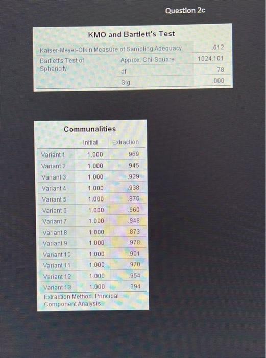 Conduct an exploratory factor analysis of | Chegg.com