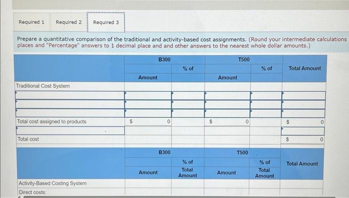 Solved Prepare a quantitative comparison of the traditional | Chegg.com