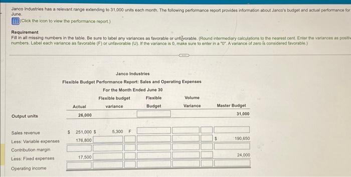 Solved Janco industries has a relevant range extending to | Chegg.com