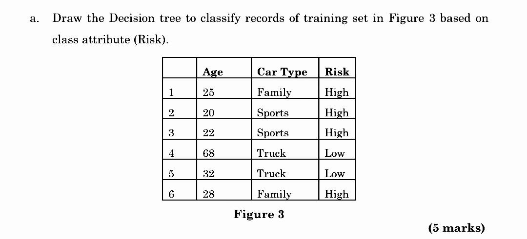 Solved Draw the Decision tree to classify records of | Chegg.com
