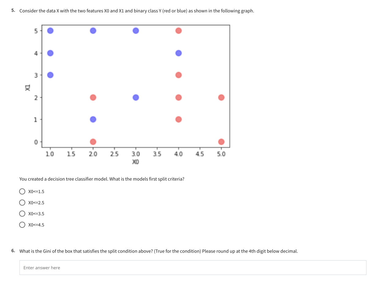 Solved Consider the data x ﻿with the two features x0 ﻿and x1 | Chegg.com