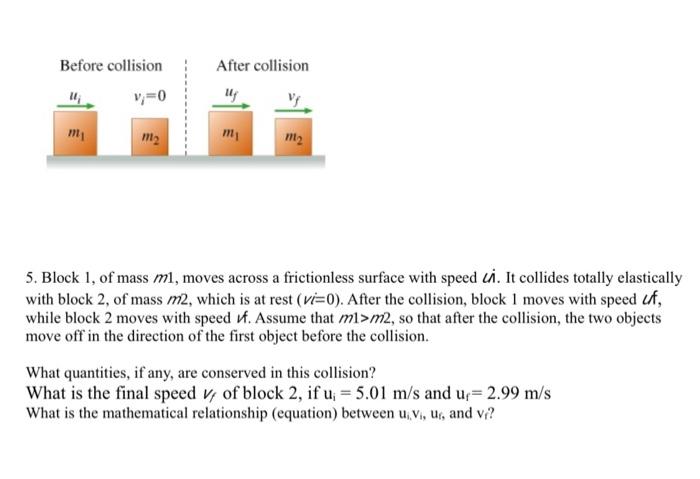 Solved Before collision v;=0 U₁ m1 m₂ After collision Uf m1 | Chegg.com