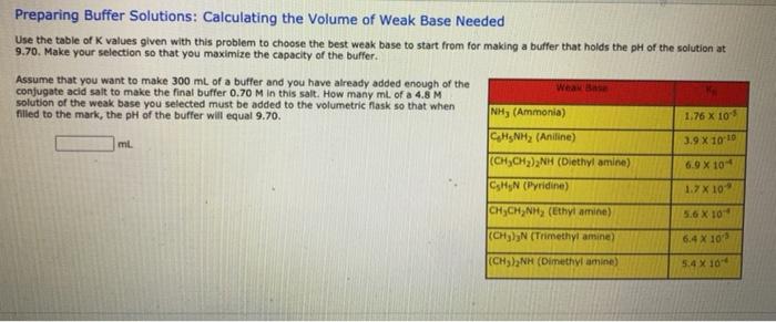 Solved Preparing Buffer Solutions: Calculating the Volume of | Chegg.com