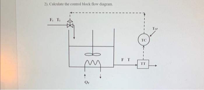 Solved 2). Calculate the control block flow diagram. | Chegg.com