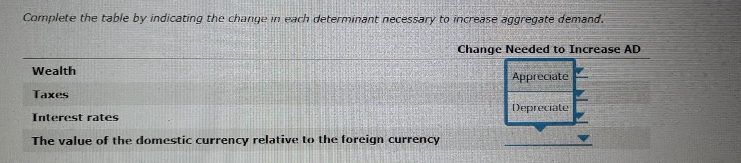 Solved 3. Determinants of aggregate demand The following | Chegg.com