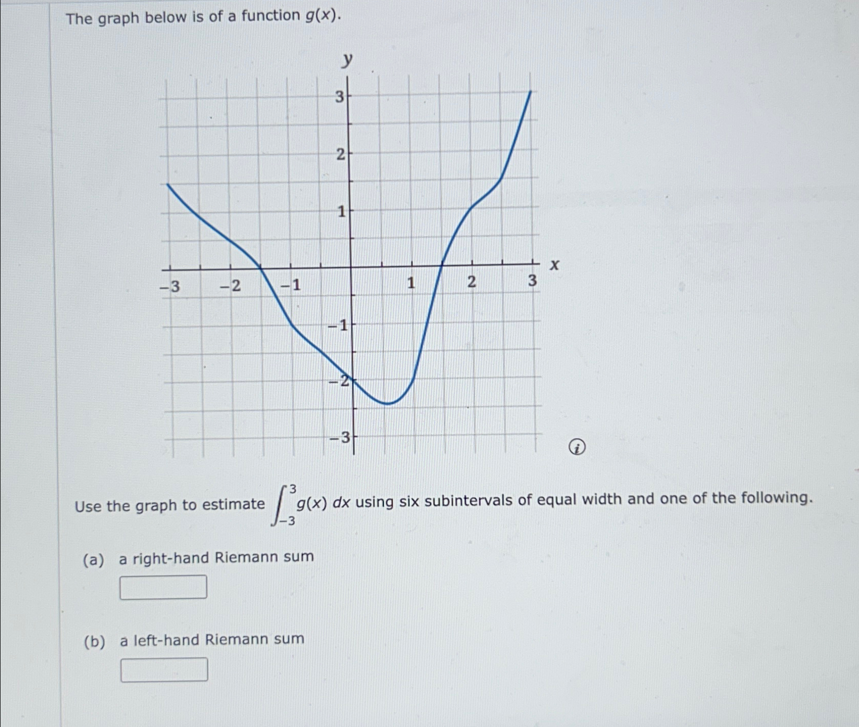 Solved The graph below is of a function g(x).Use the graph | Chegg.com