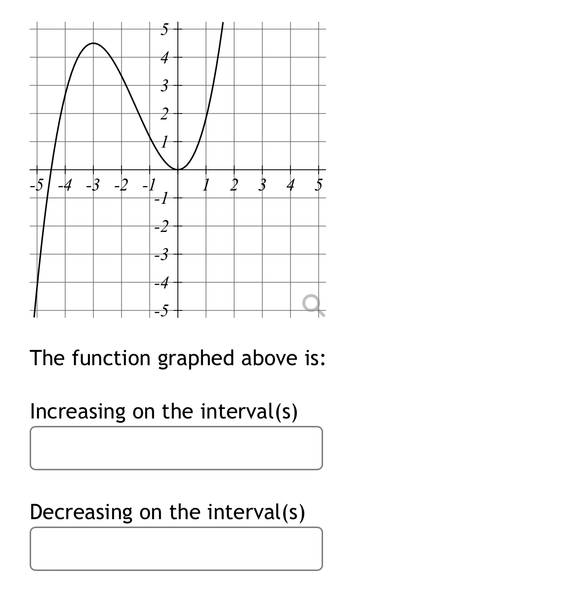 Solved The function graphed above is:Increasing on the | Chegg.com
