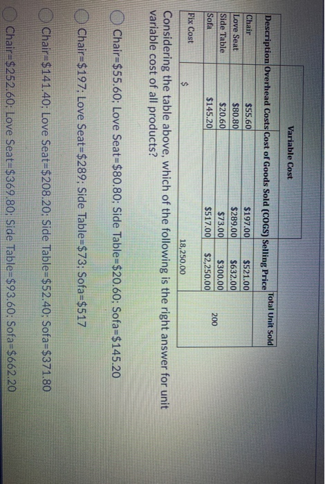 Solved Variable Cost Total Unit Sold Description Overhead | Chegg.com