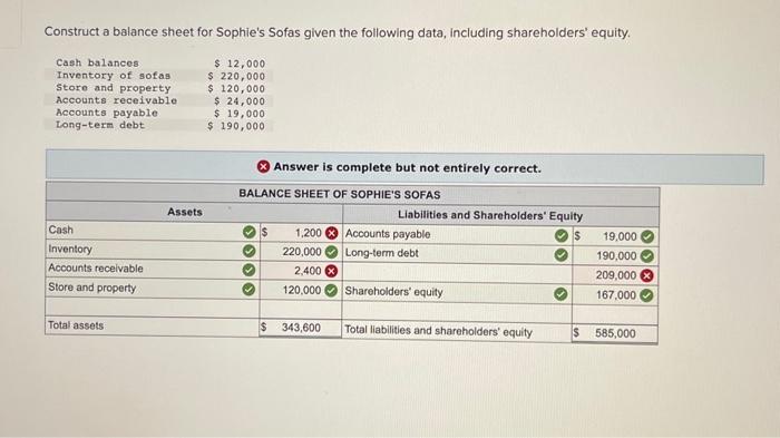 Solved Construct a balance sheet for Sophie's Sofas given | Chegg.com