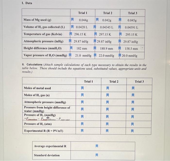 Solved I. Data II. Calculations (Attach sample calculations | Chegg.com