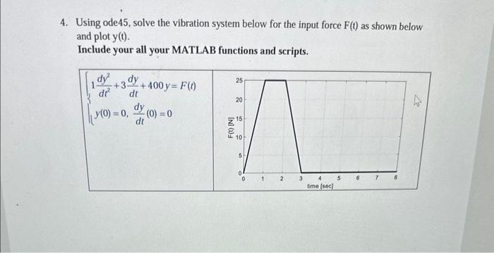 Solved Using ode 45 , solve the vibration system below for | Chegg.com