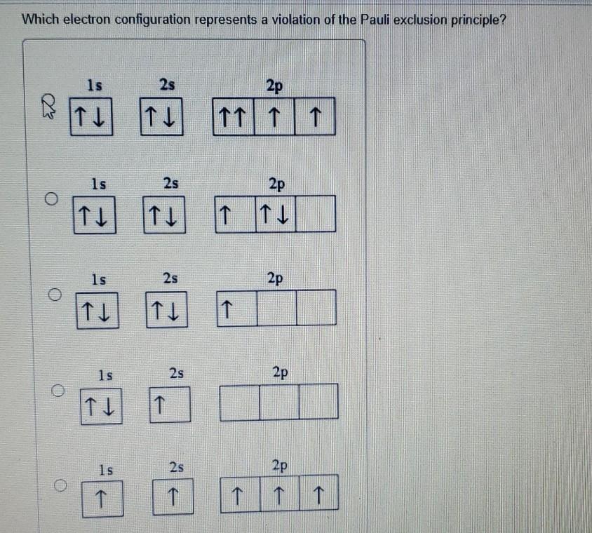 Solved Which electron configuration represents a violation | Chegg.com