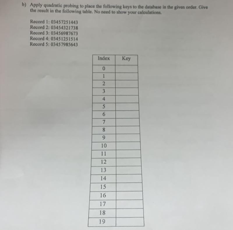Solved b) ﻿Apply quadratic probing to place the following | Chegg.com