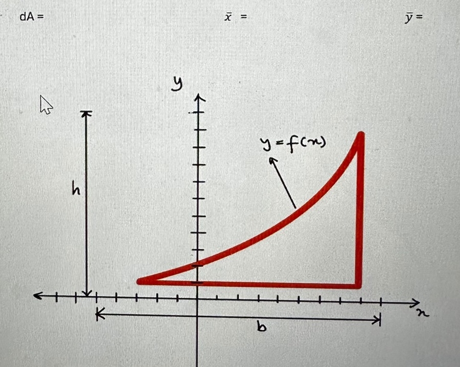 Solved Determine the centroids (x, ﻿y) ﻿of the parabolic | Chegg.com
