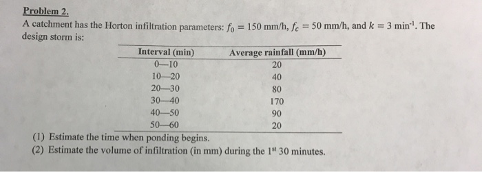 Solved Problem 2. A catchment has the Horton infiltration | Chegg.com