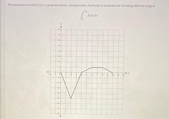 Solved The piecewise function f(x) is graphed below. Use | Chegg.com