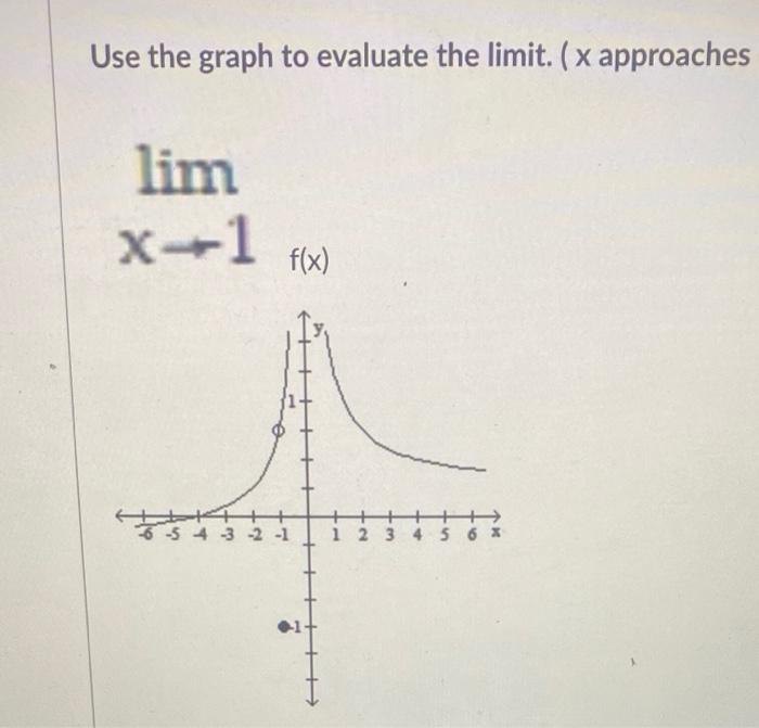 Solved Use the graph to evaluate the limit. ( x approaches | Chegg.com