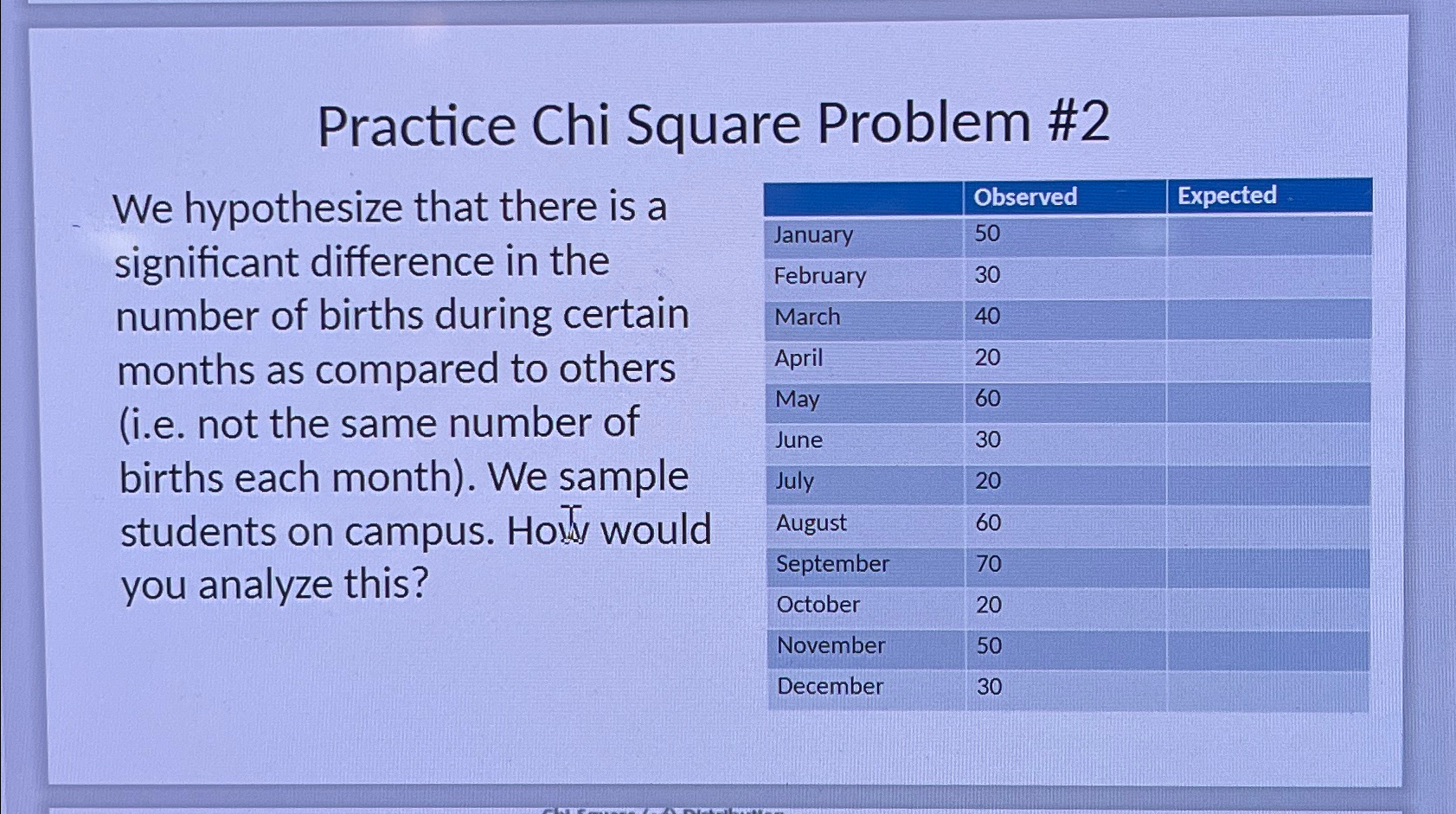Solved Practice Chi Square Problem #2\\nWe hypothesize that | Chegg.com