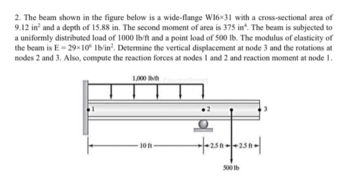 Solved 2. The beam shown in the figure below is a | Chegg.com