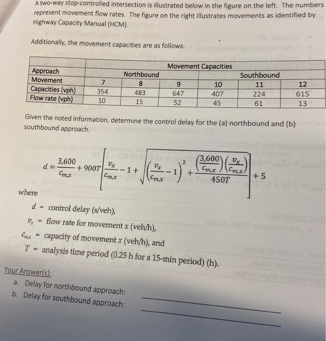 Solved A two-way stop-controlled intersection is illustrated | Chegg.com