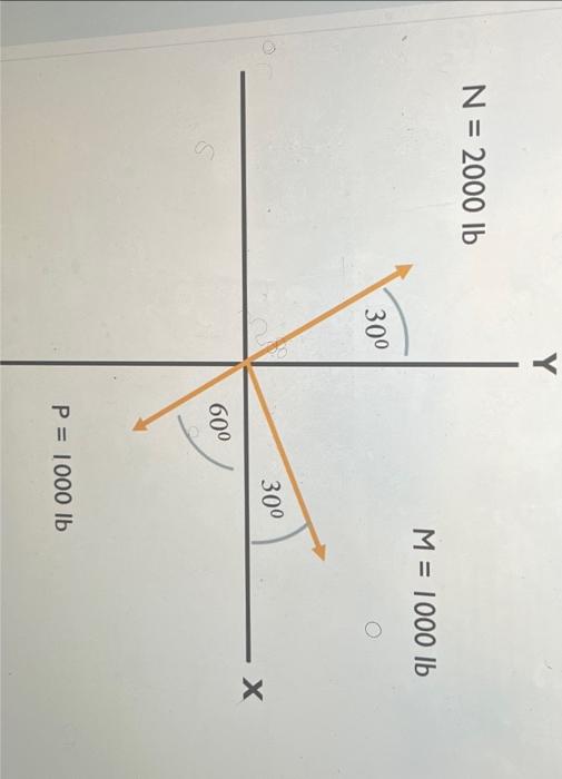 Solved Select one: a. {−0.966i+259j} b. {0.259i+0.966j} c. | Chegg.com