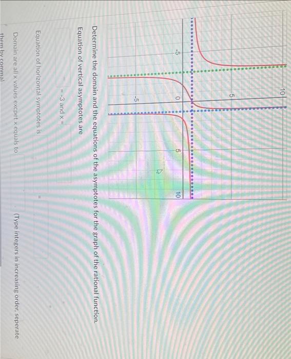 Solved Domain are all x values except x equals to | Chegg.com