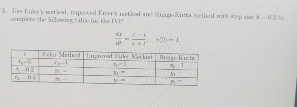 Solved Use Euler's method, improved Euler's method and | Chegg.com Solved Use Euler's method, improved Euler's method and | Chegg.com