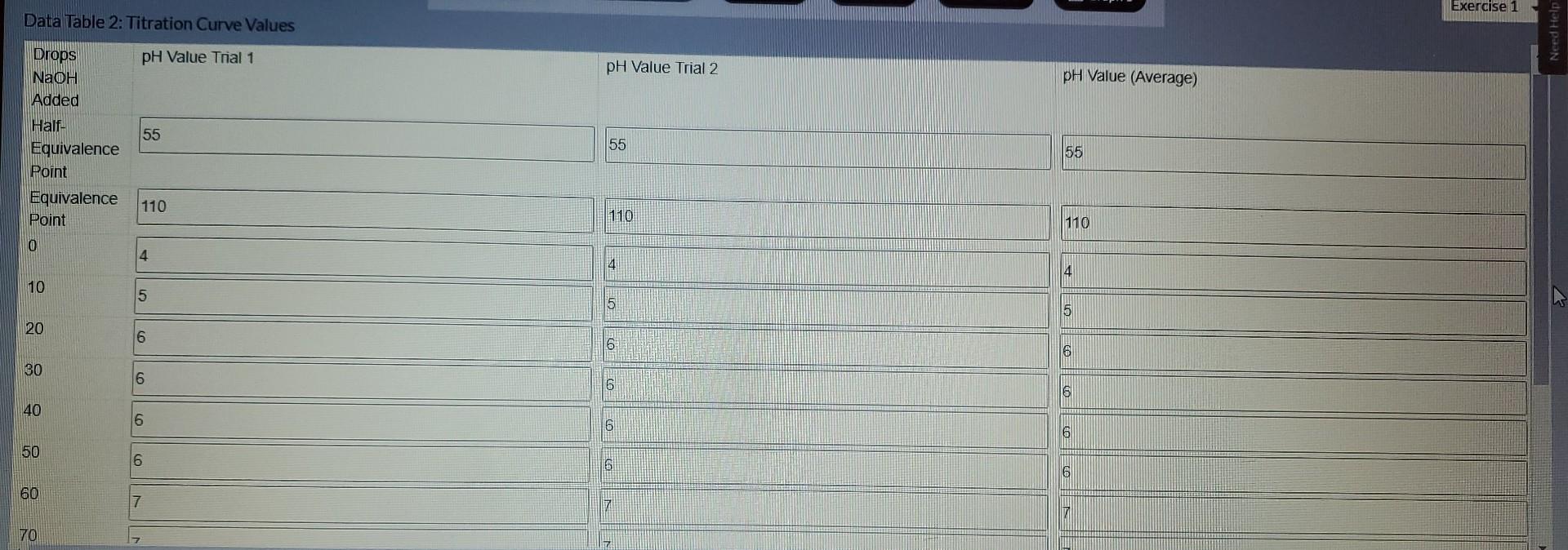 Data Table 1: Determination of Equivalence PointData | Chegg.com