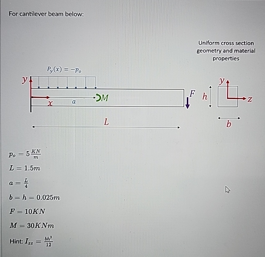 Solved For cantilever beam below:Uniform cross section | Chegg.com