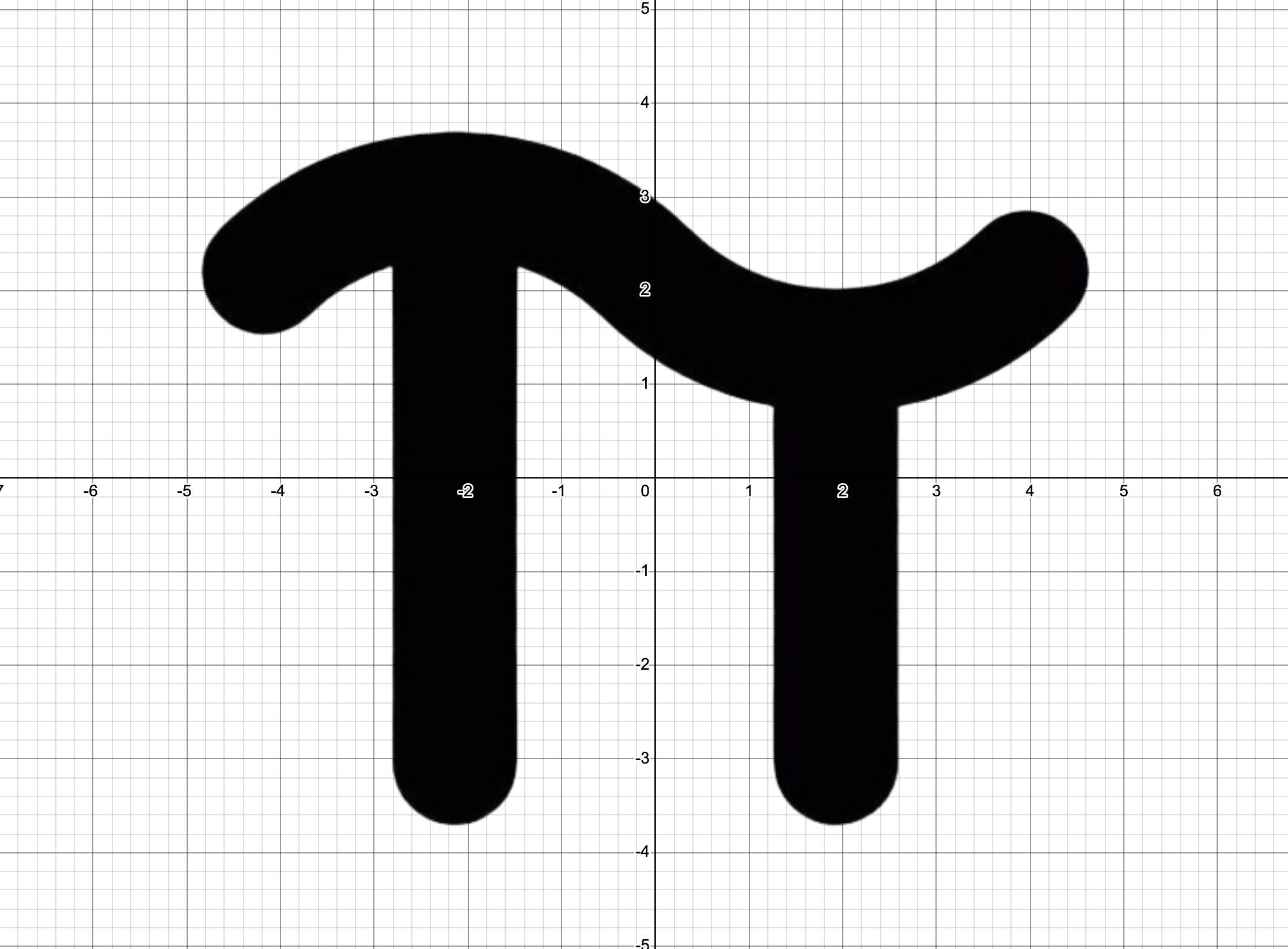 Solved As shown In the image I need to find the area of the | Chegg.com
