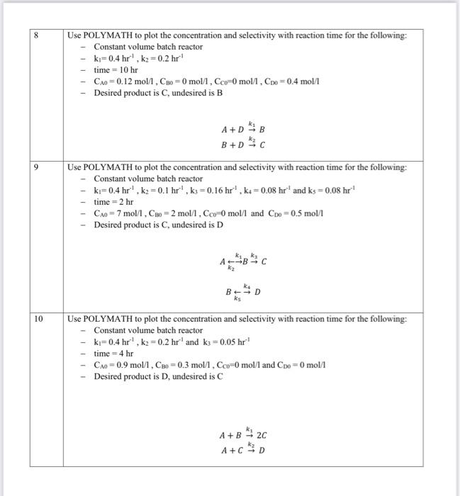 Solved 8 Use POLYMATH to plot the concentration and | Chegg.com