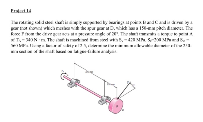 Solved Project 14 The rotating solid steel shaft is simply | Chegg.com