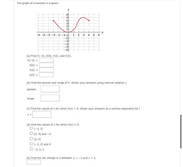 Solved The graph of a function h is given. domain -6-5-4-3-2 | Chegg.com