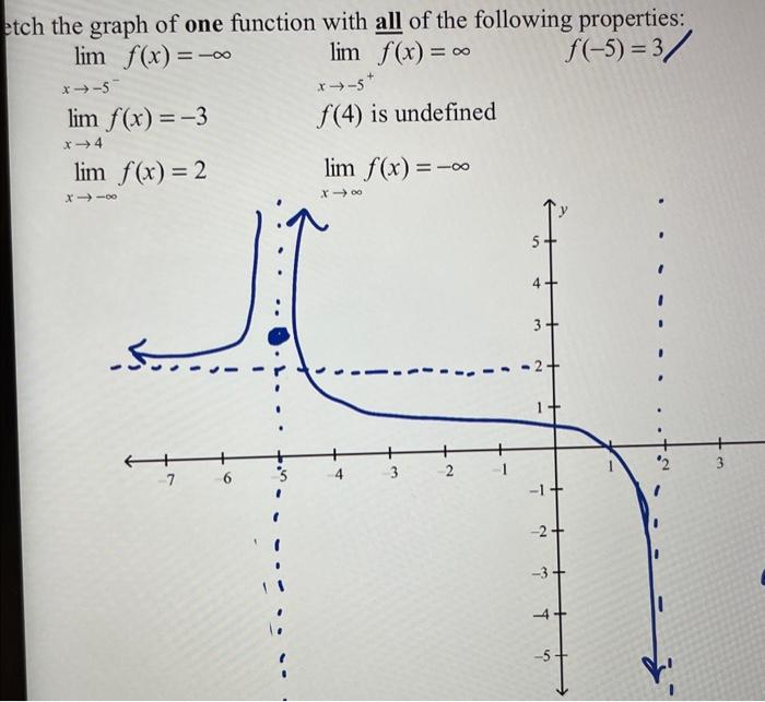 Solved tch the graph of one function with all of the | Chegg.com