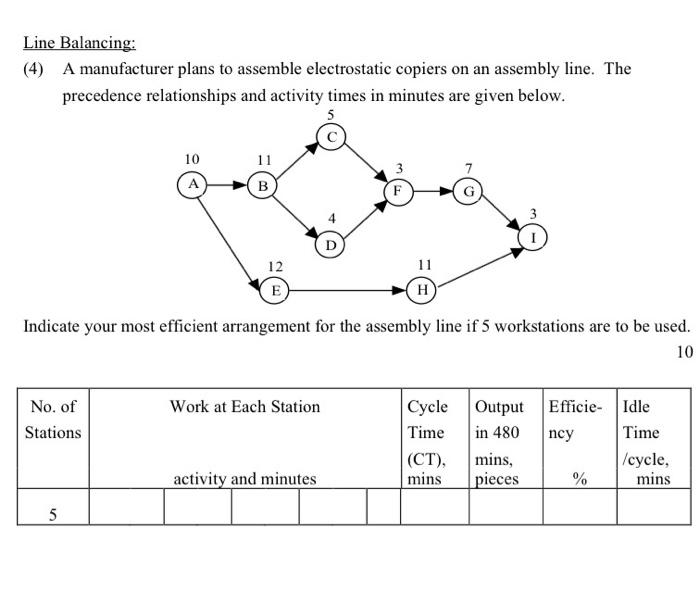 Solved Line Balancing: (4) A manufacturer plans to assemble | Chegg.com