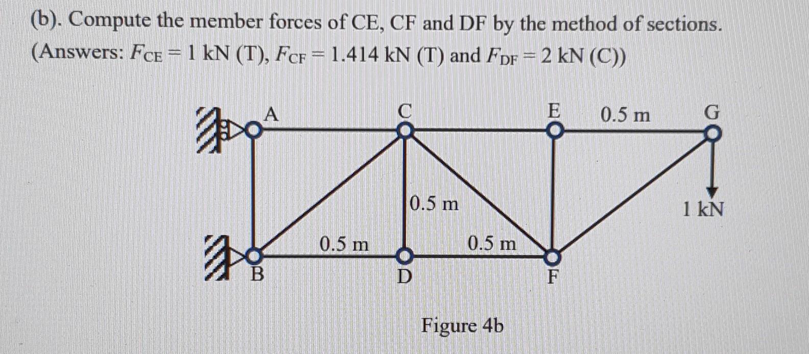 Solved (b). Compute the member forces of CE, CF and DF by | Chegg.com