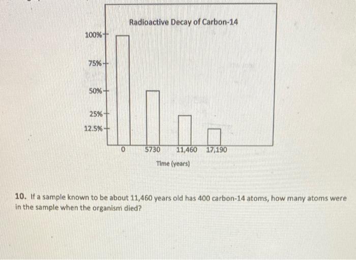 Solved Radioactive Decay of Carbon-14 100% 75%+ 50% + 25% | Chegg.com